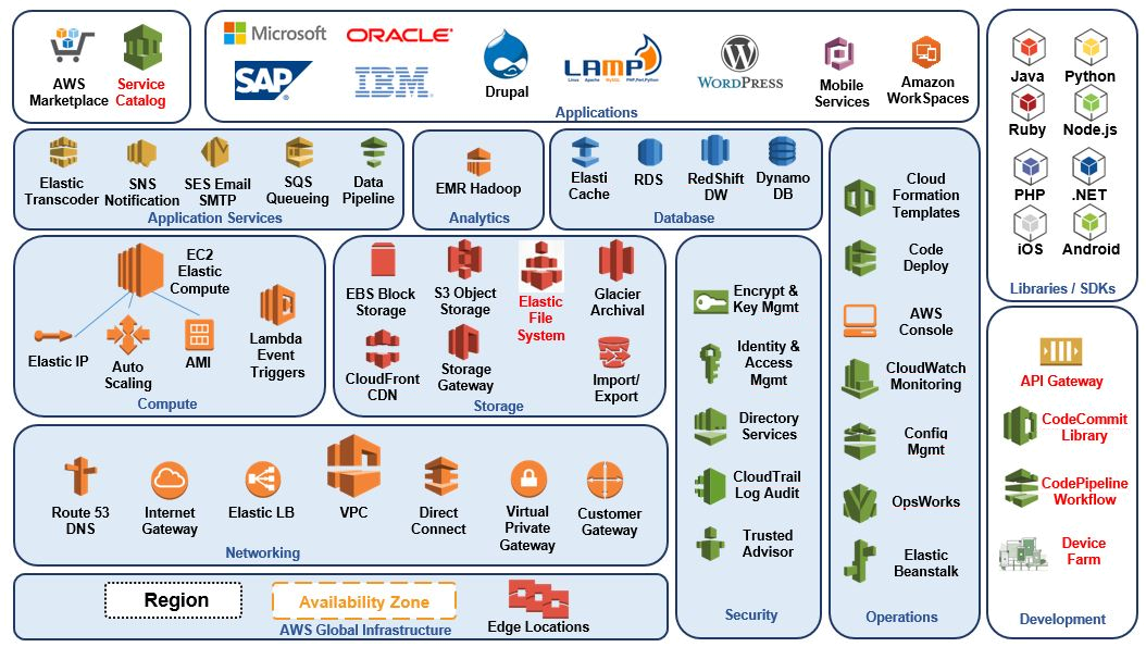 Aws Overview | Hot Sex Picture Aws Overview | Hot Sex Picture