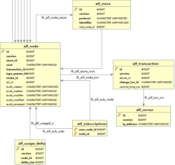 Understanding Alfresco Content Data Model | Lionsgate Software Understanding Alfresco Content Data Model | Lionsgate Software