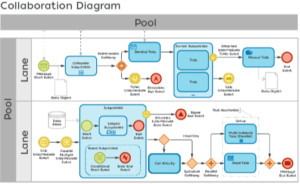 BPM Engine | Lionsgate Software