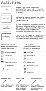 A Glance of BPMN 2.0 and Alfresco BPM Engine Activiti | Lionsgate Software