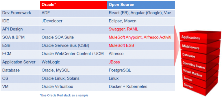 Enterprise Integration in a Nutshell | Lionsgate Software