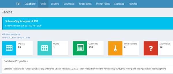 Generating Data Model using SchemaSpy | Lionsgate Software