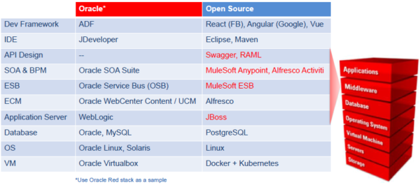 Enterprise Integration in a Nutshell | Lionsgate Software